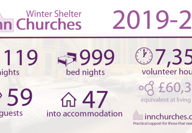 Inn Churches – Practical support for those that need it most